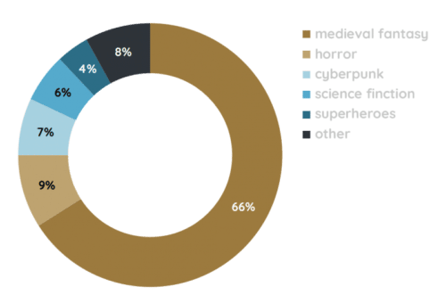 Tabletop Roleplaying Games - How they work - Tips and Ideas for ...