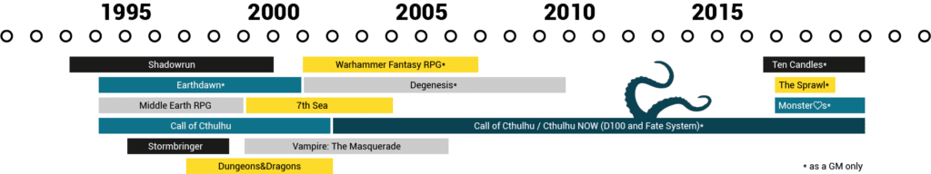 About Us - Tips and Ideas for Tabletop RPG GMs